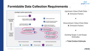 Optimizing Your Supply Chain with Neo4j | PPT