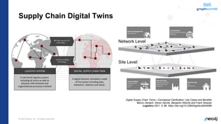Optimizing Your Supply Chain with Neo4j | PPTX