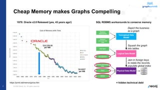 Optimizing Your Supply Chain with Neo4j | PPTX