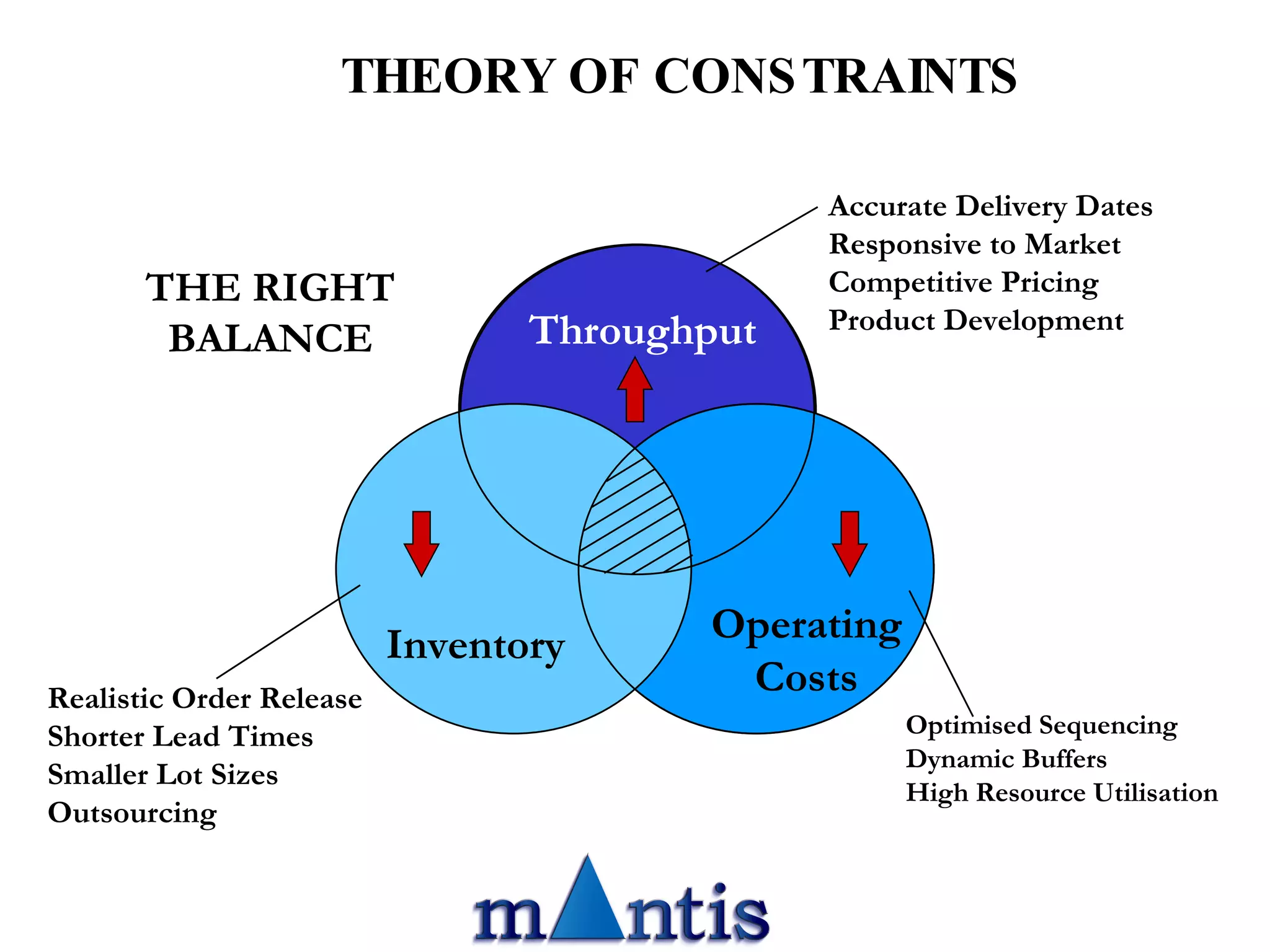 Supply Chain Planning | PPT