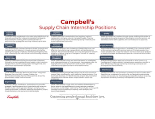 Supply Chain Position Descriptions.pdf