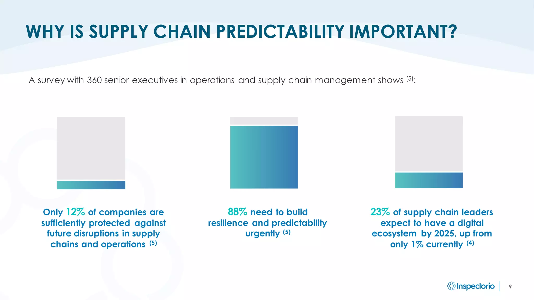 Supply chain predictability - English.pdf