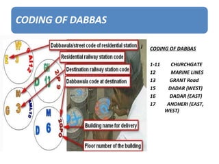 Supply chain presentation (Mumbai Dabba wala) | PPT