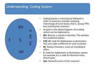Supply chain presentation (Mumbai Dabba wala) | PPT
