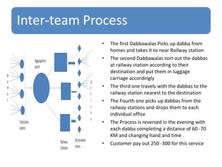 Supply chain presentation (Mumbai Dabba wala) | PPT