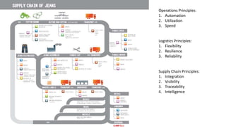 Software Supply Chain | PPTX