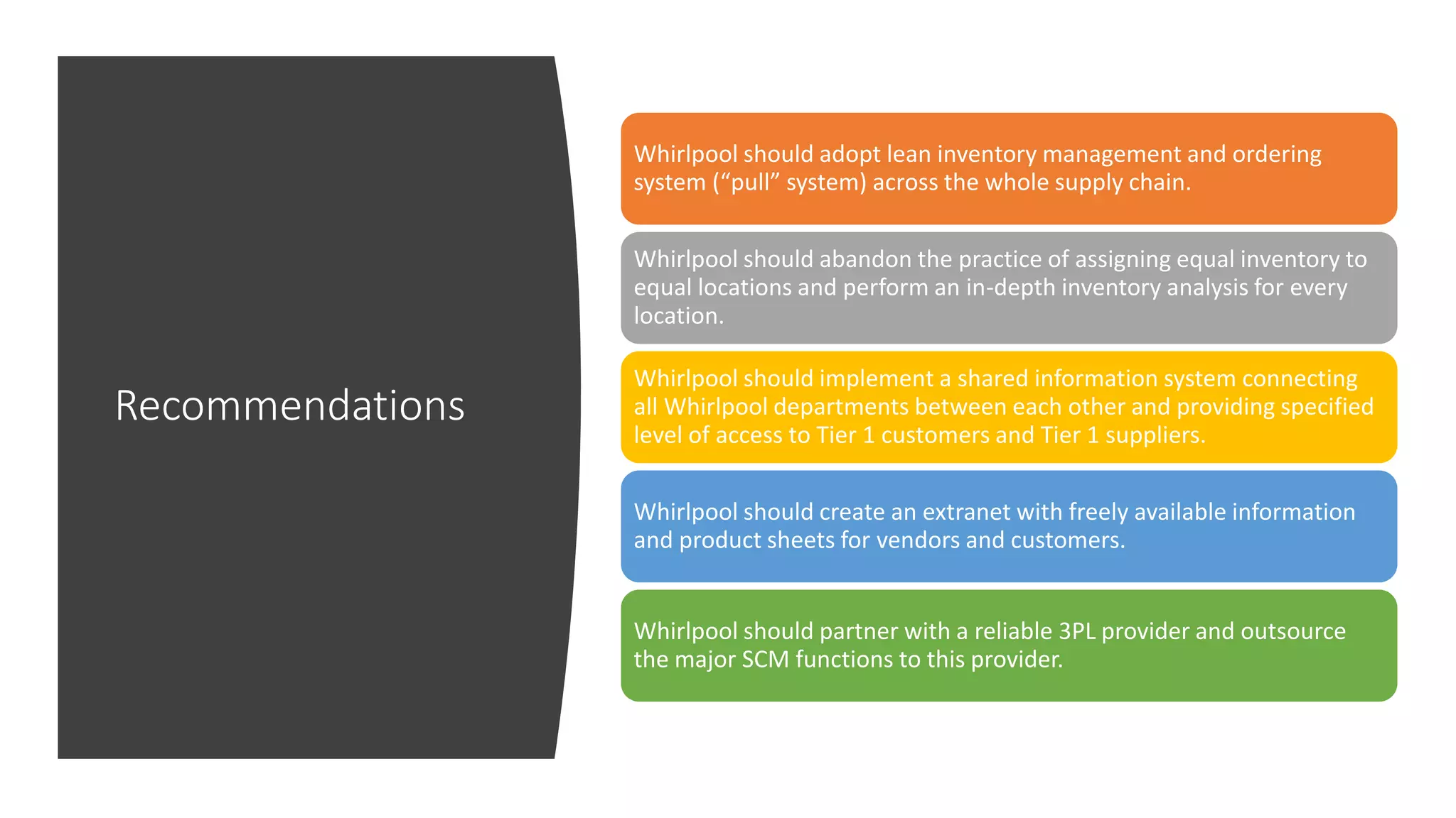 Supply chain processes in whirlpool | PPTX