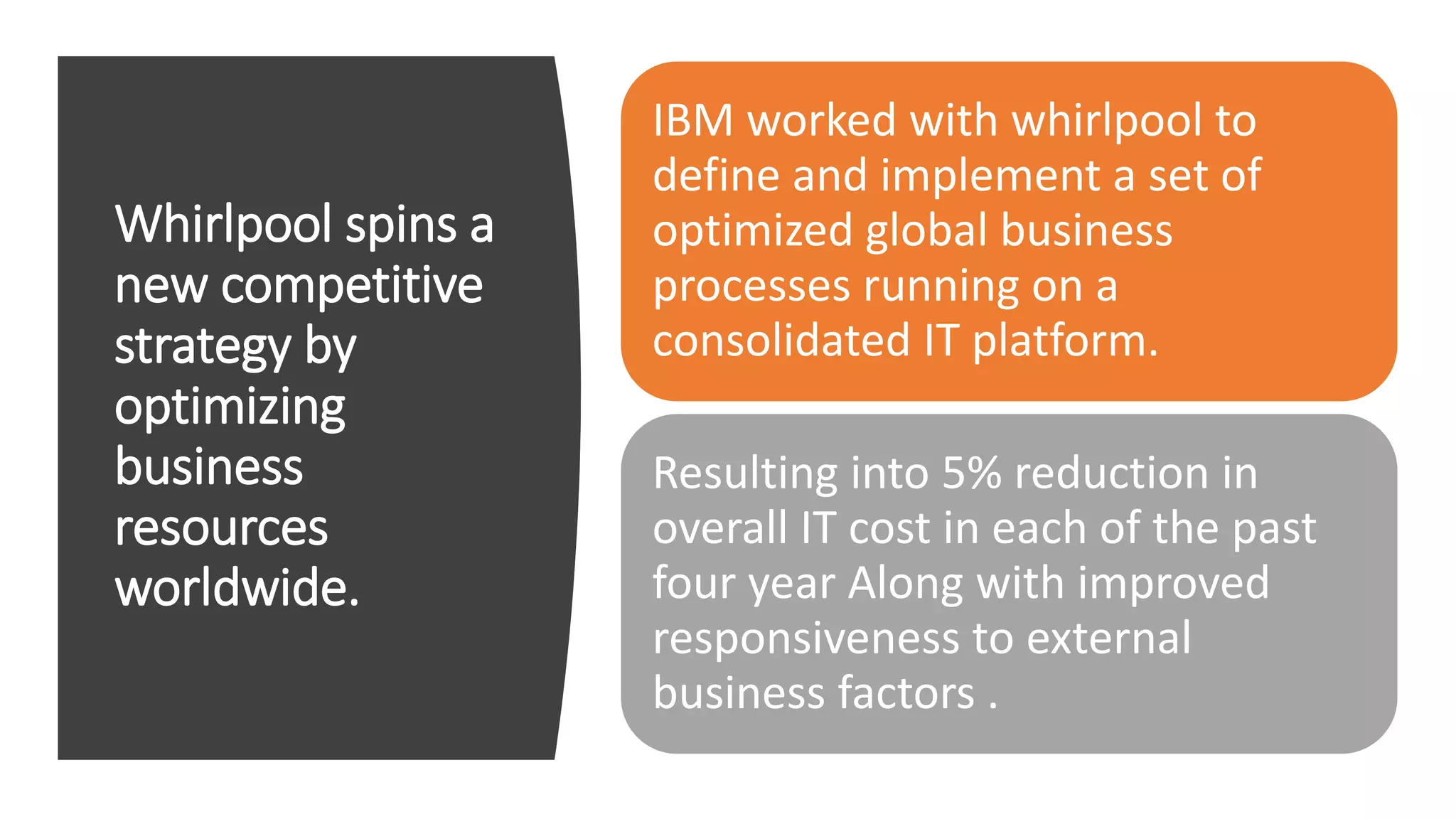 Supply chain processes in whirlpool | PPTX