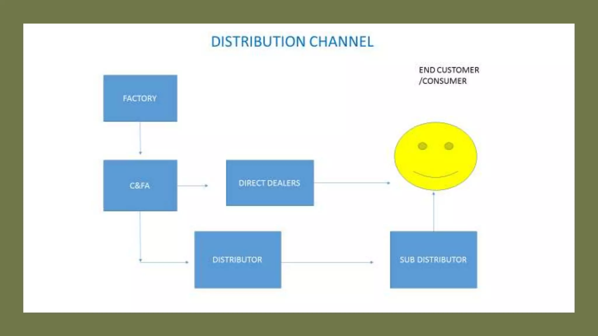 Supply chain processes in whirlpool | PPTX