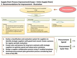Supply Chain Process Improvement | PDF