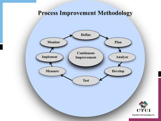 Supply Chain Process Improvement Methodology V1 | PDF