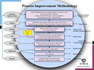 Supply Chain Process Improvement Methodology V1 | PDF | Computer ...