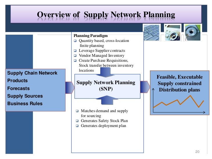 What Is Network Planning In Supply Chain at Heather Summers blog