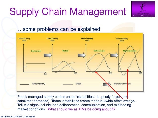 Supply Chain Project Management