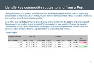 Supply Chain Project Status Update 010911 Mcd | PPT