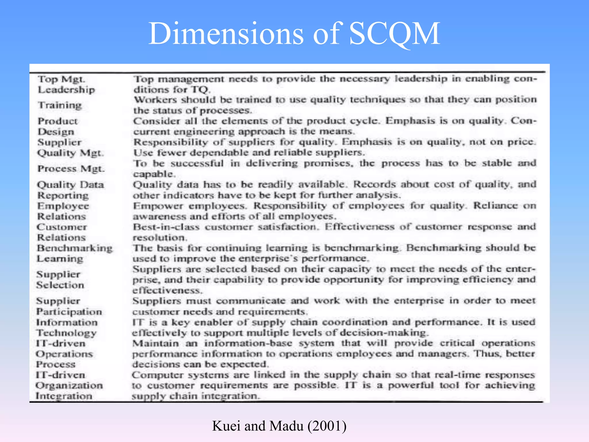 Supply chain quality management | PPTX