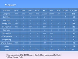 Supply chain quality management | PPTX