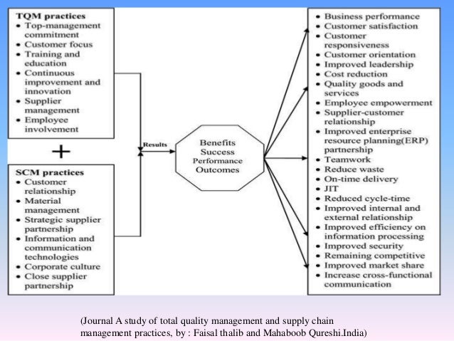 Supply chain quality management