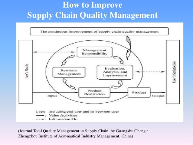 Supply chain quality management