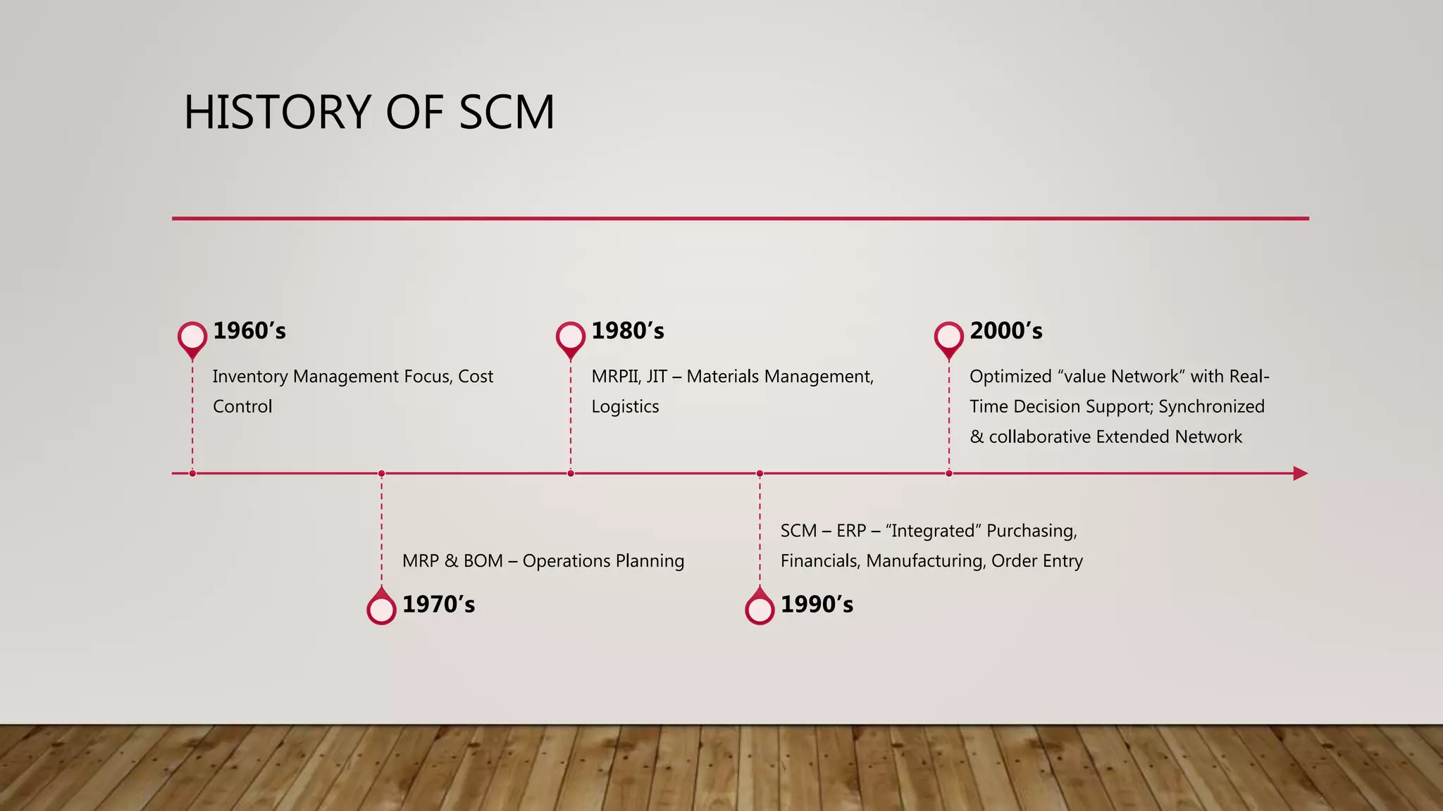 Supply Chain Management (SCM) | PPTX