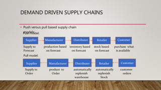 Supply Chain Management (SCM) | PPTX