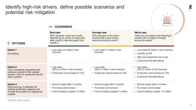 Supply chain resilience | PDF | Logistics | Business