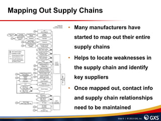 Adapt to Survive Supply Chain Disruptions – Part 2 | PPTX