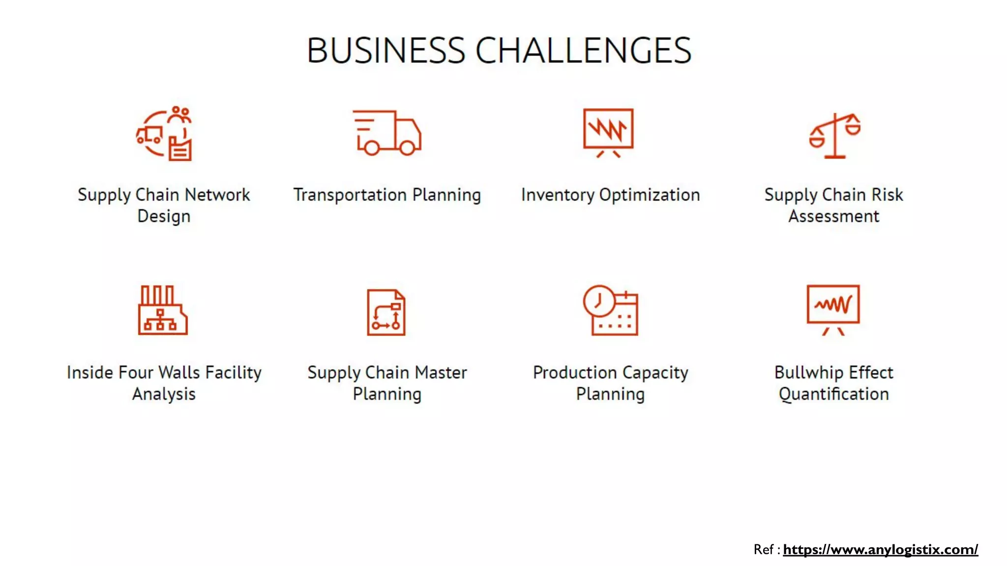 Supply Chain Risk Analysis (anyLogistix) | PDF