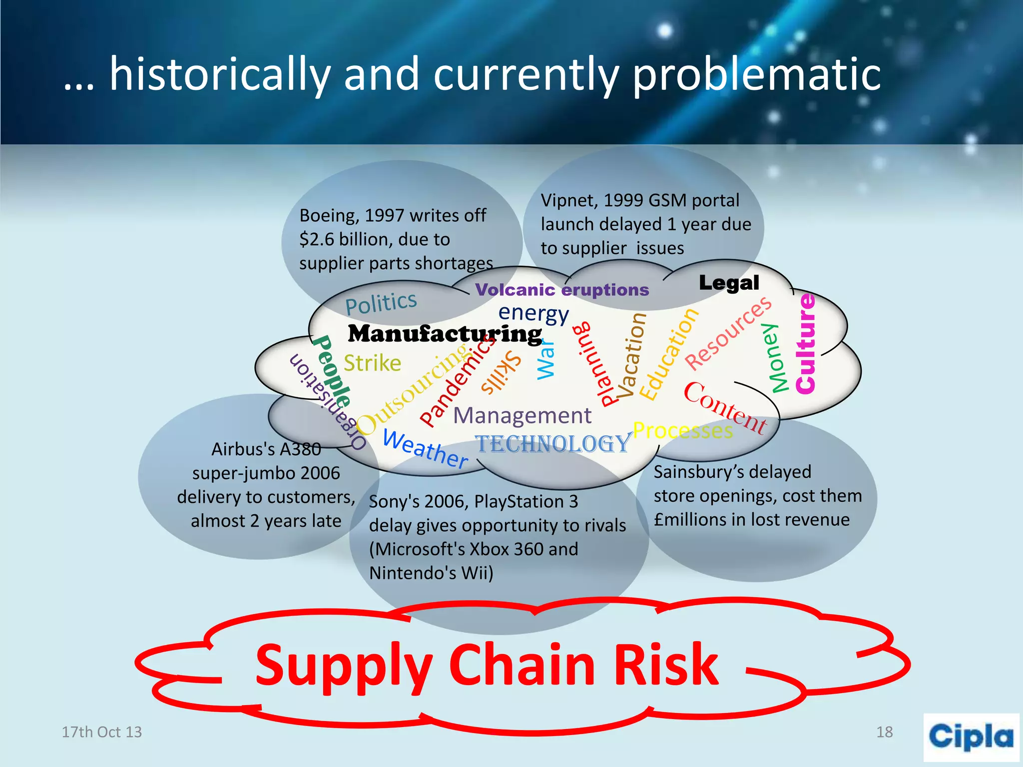 Supply chain risk management | PPTX
