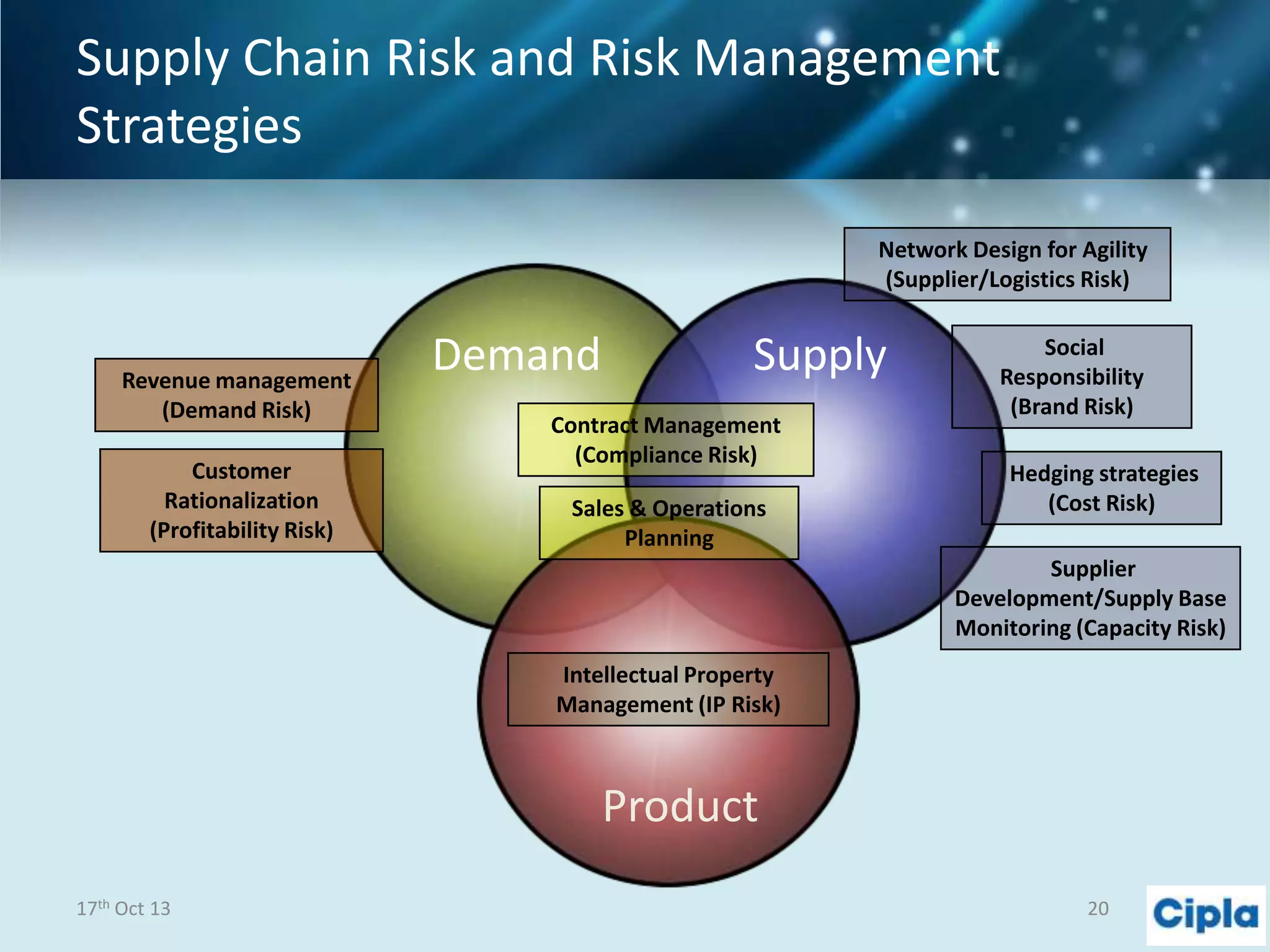 Supply chain risk management | PPTX