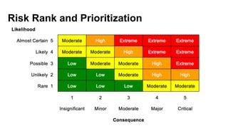 Supply Chain Risk Management | PDF