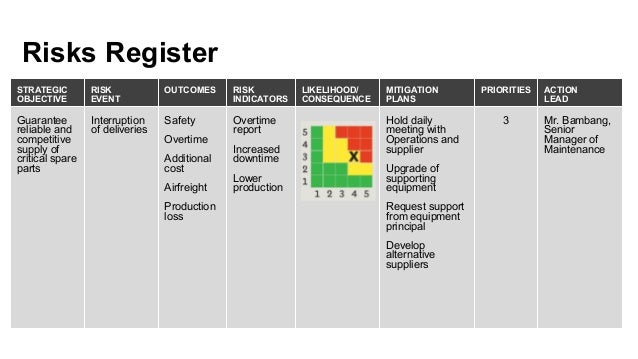 Supply Chain Risk Management