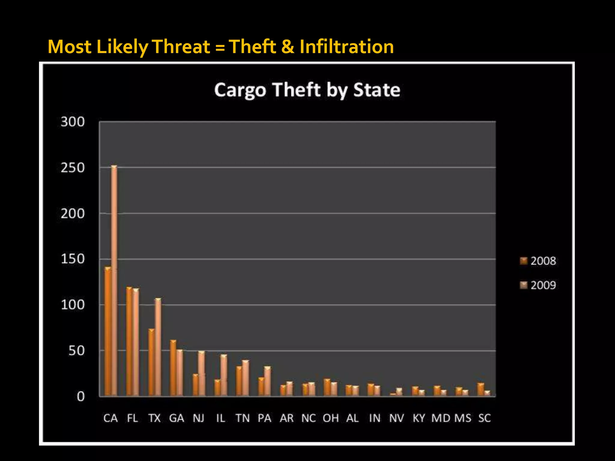 Supply chain security | PDF