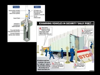 Supply chain security | PDF | Terrorism | Sensitive Topics