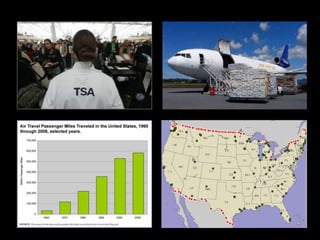 Supply chain security | PDF | Terrorism | Sensitive Topics