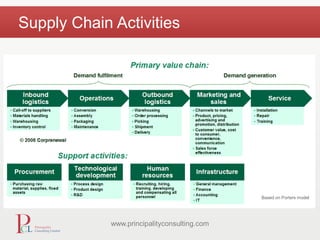 "Supply chain simplification" presentation for Digital 2013 conference ...