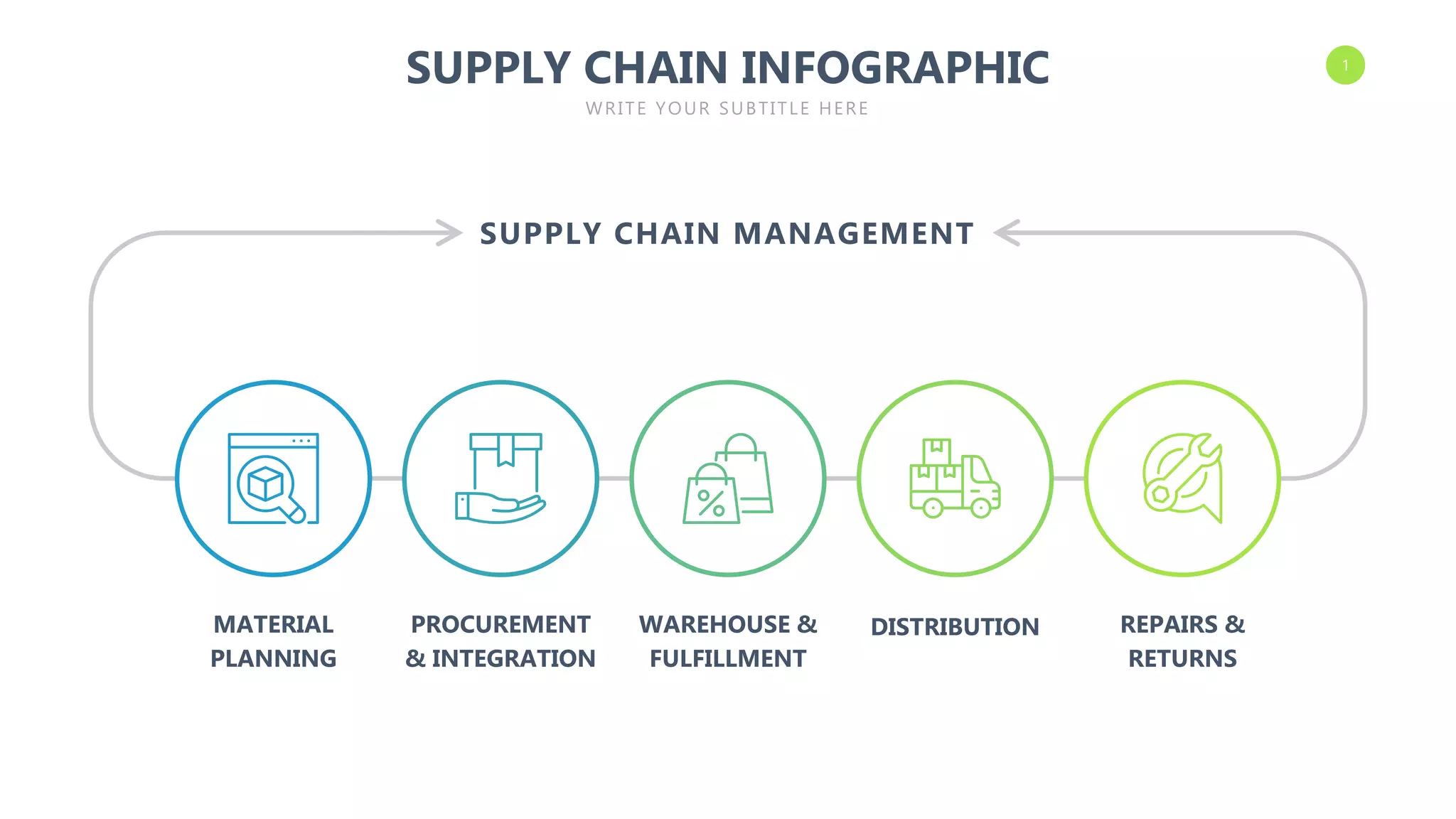 Supply Chain Slides Powerpoint Template.pptx