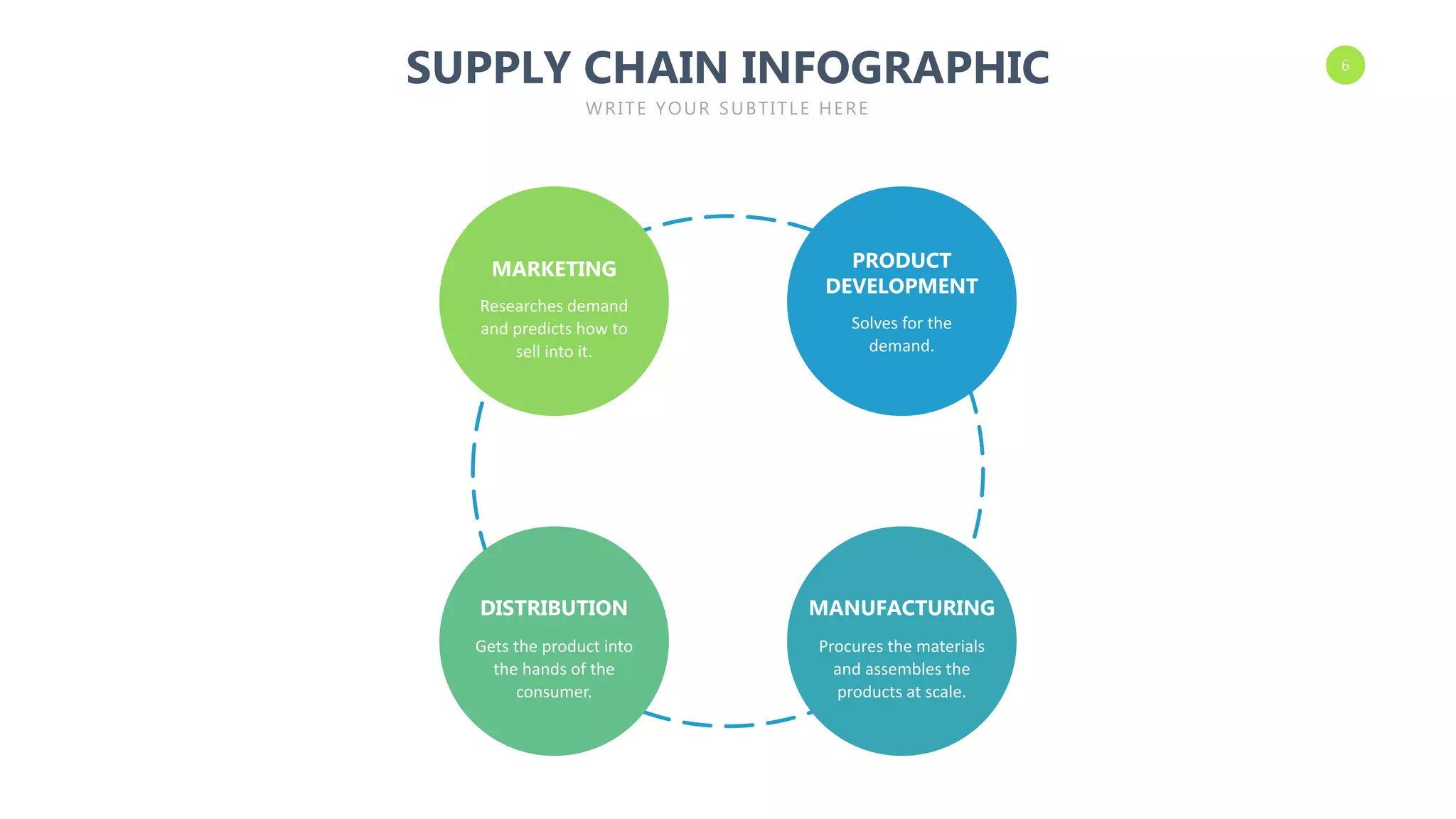 Supply Chain Slides Powerpoint Template.pptx