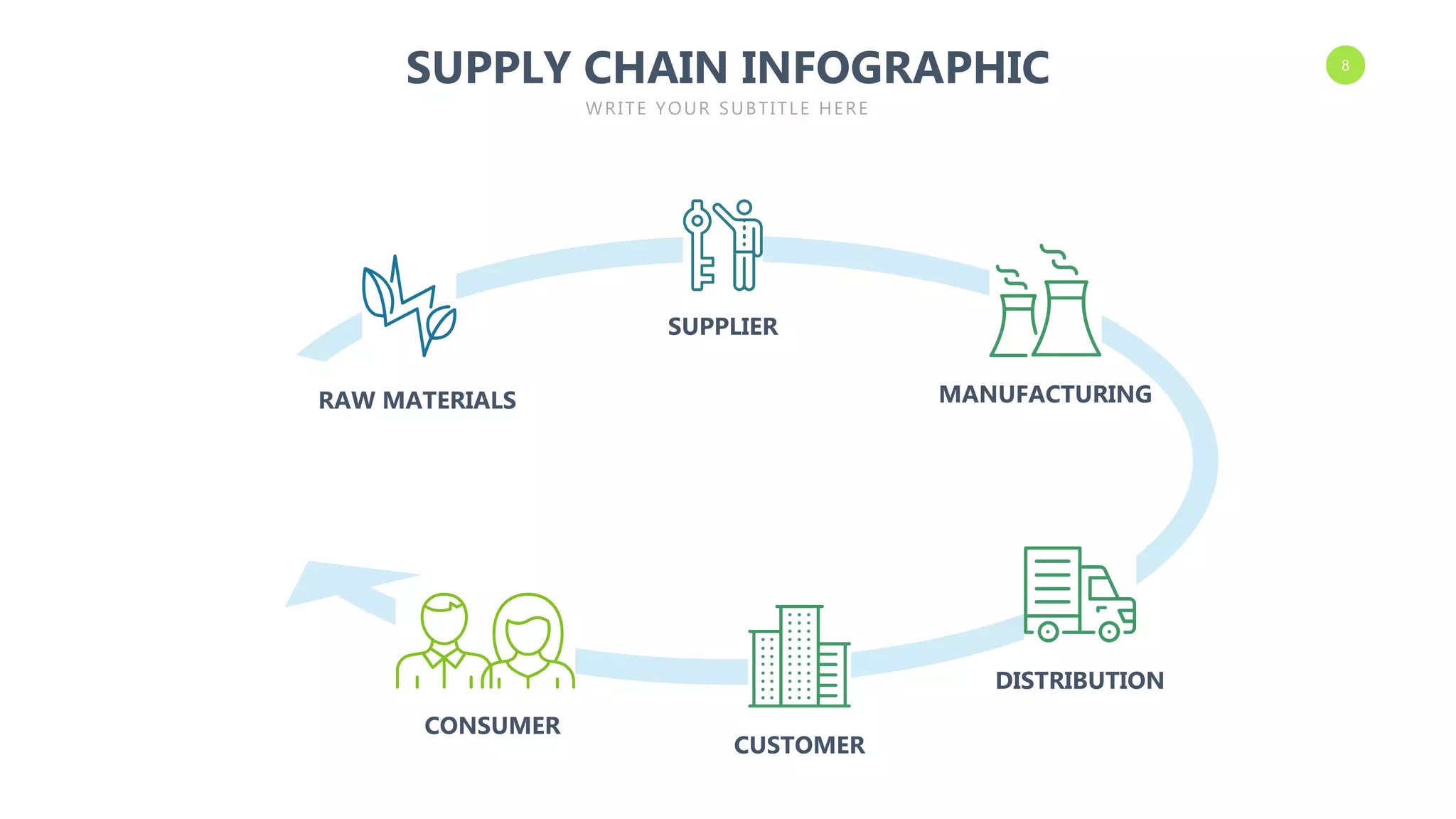 Supply Chain Slides Powerpoint Template.pptx