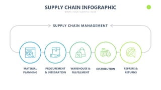 Supply Chain Slides Powerpoint Template.pptx