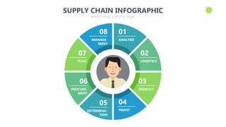 Supply Chain Slides Powerpoint Template.pptx