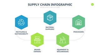 Supply Chain Slides Powerpoint Template.pptx