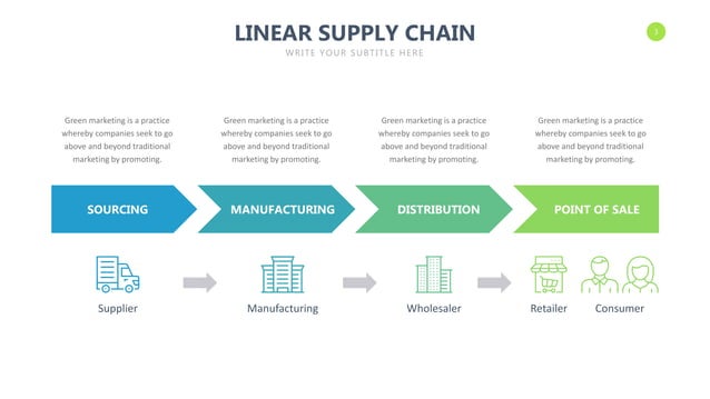 Supply Chain Slides Powerpoint Template.pptx