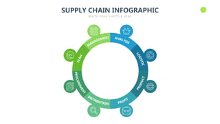 Supply Chain Slides Powerpoint Template.pptx