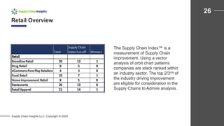 Summary of the Supply Chains to Admire Analysis | PPTX