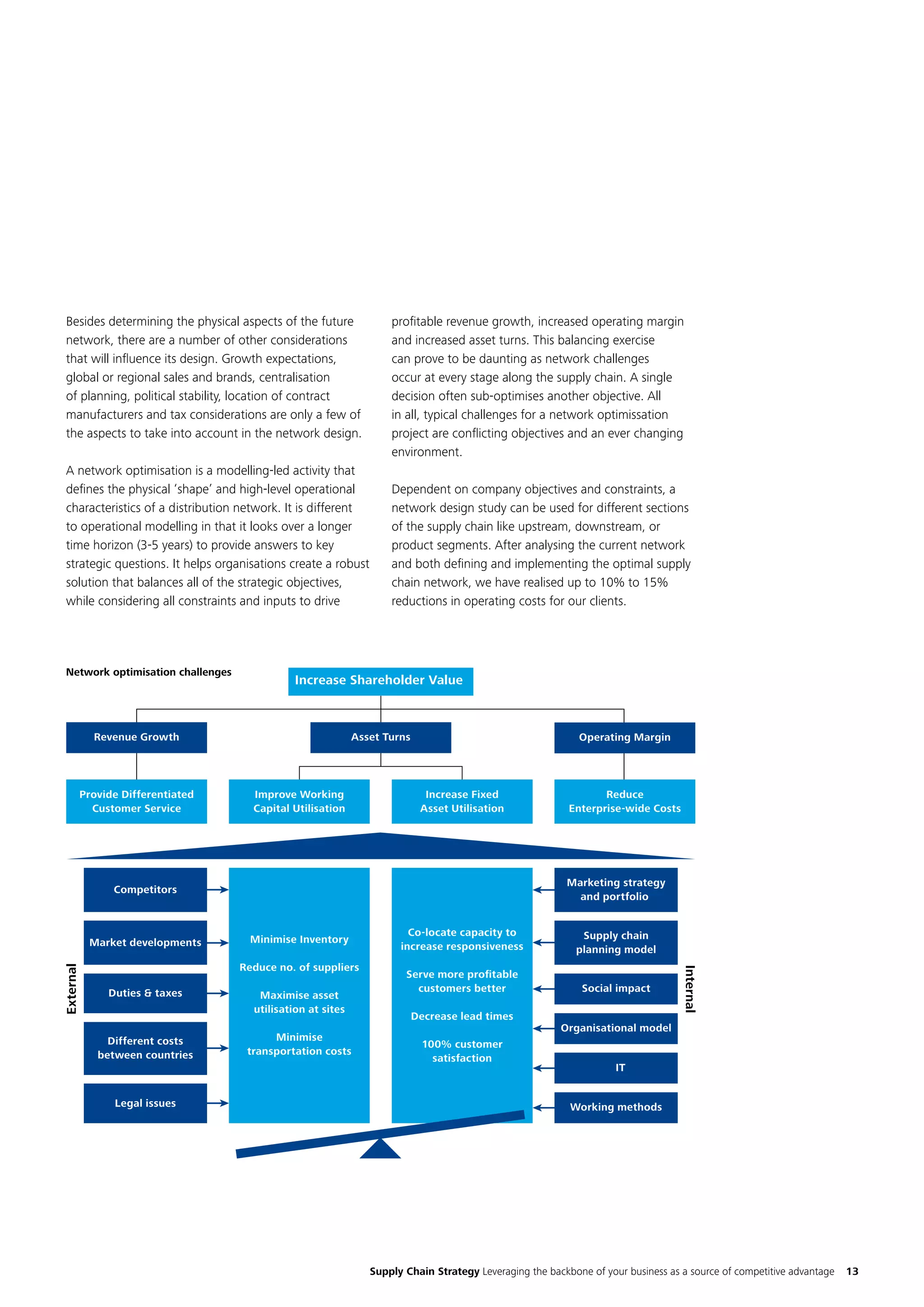 Deloitte - Supply Chain Strategy | PDF