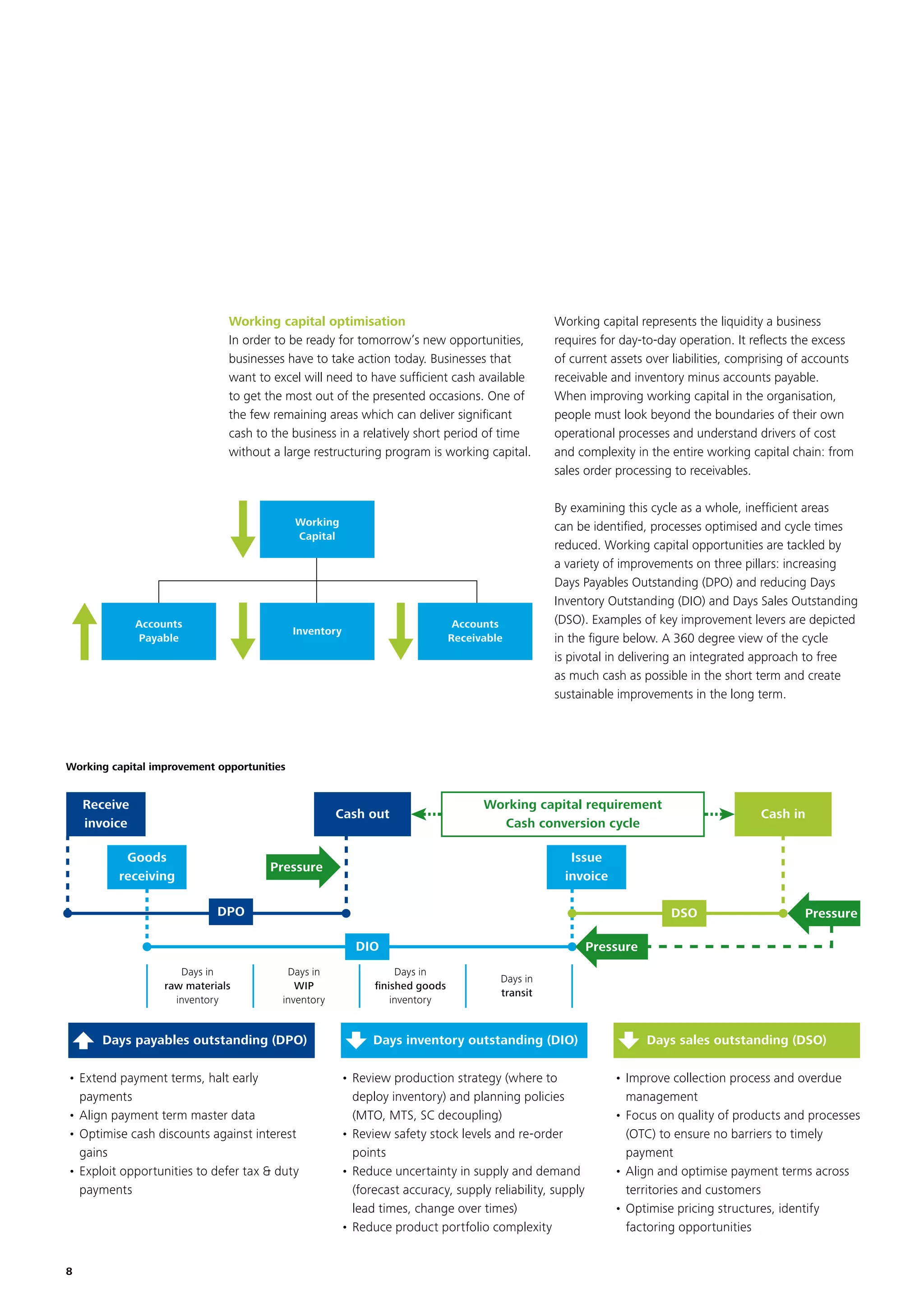 Deloitte - Supply Chain Strategy | PDF