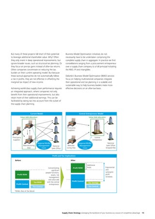 Deloitte - Supply Chain Strategy | PDF