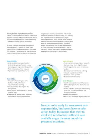 Deloitte - Supply Chain Strategy | PDF