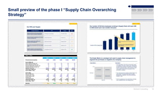 Supply Chain Strategy Toolkit, Playbook and Templates | PPTX